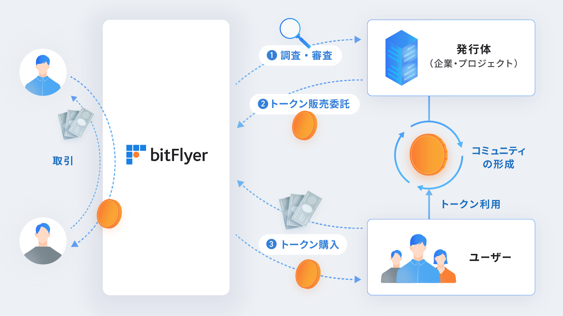 bitFlyer IEO