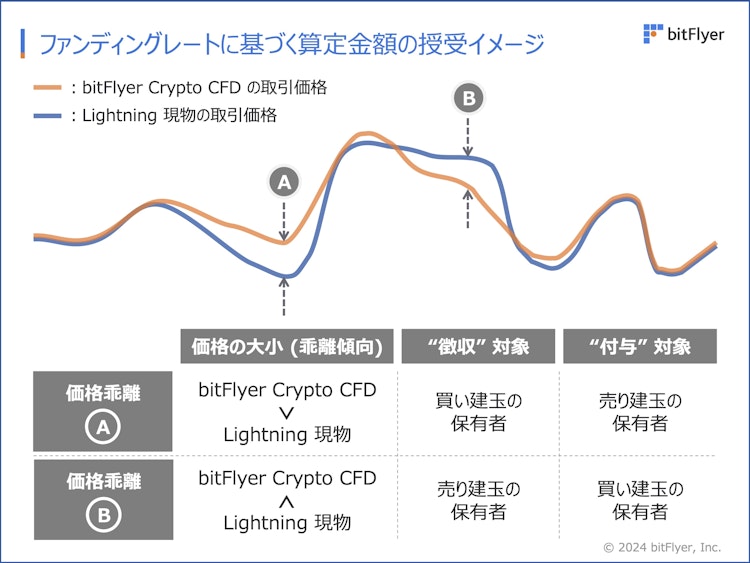 bitFlyer Crypto CFD | 仮想通貨ビットコイン（Bitcoin）の購入/販売所/取引所【bitFlyer（ビットフライヤー）】