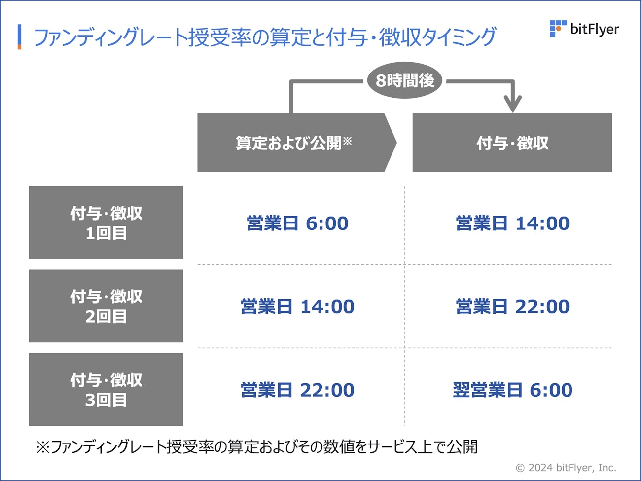 bitFlyer Crypto CFD | 仮想通貨ビットコイン（Bitcoin）の購入/販売所/取引所【bitFlyer（ビットフライヤー）】