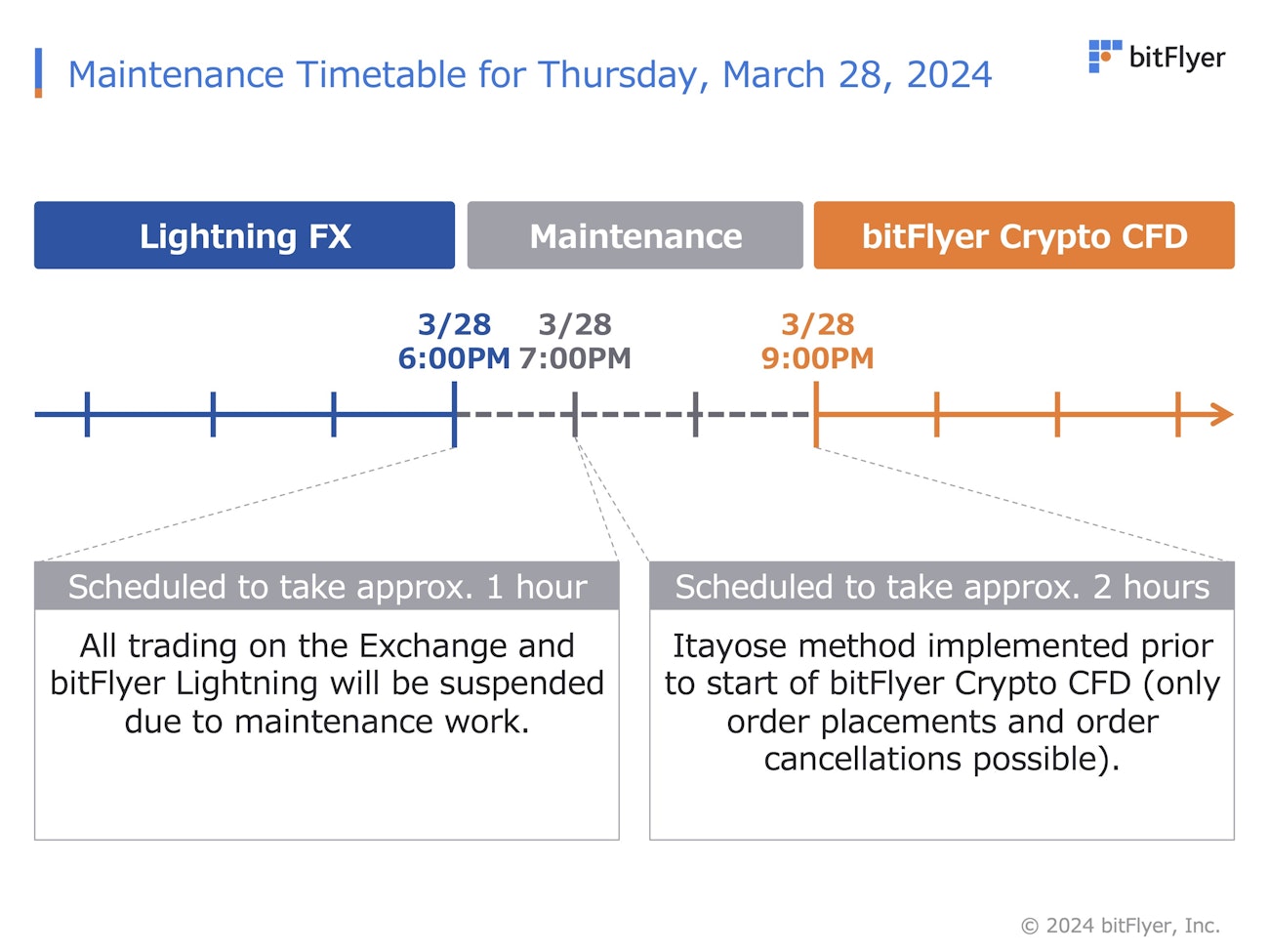 bitFlyer Crypto CFD | Bitcoin Marketplace | bitFlyer