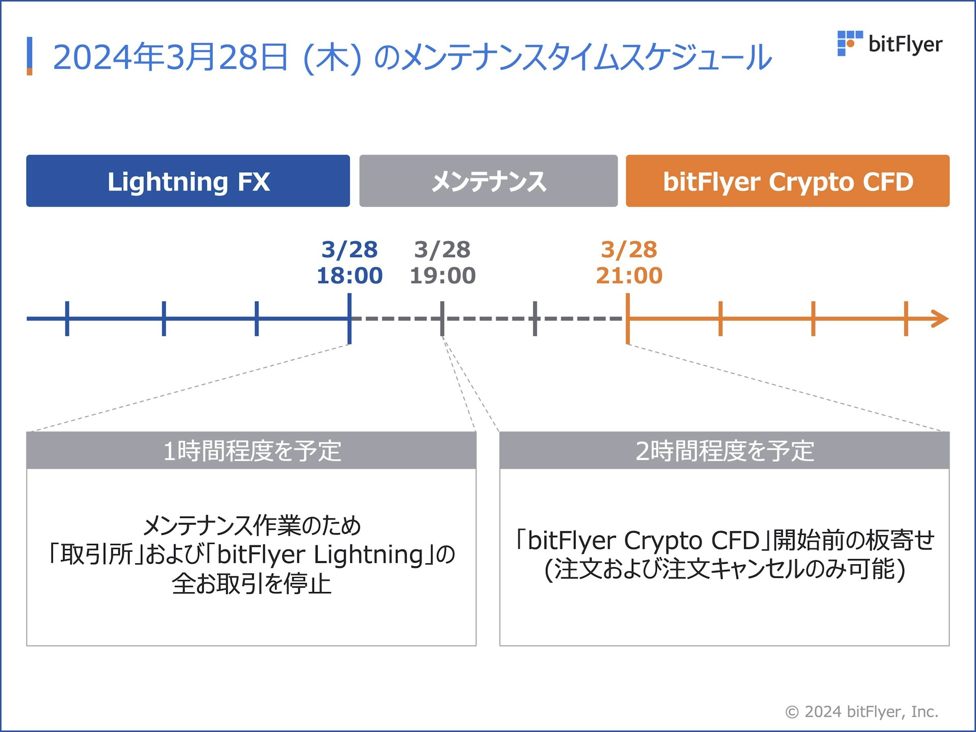 bitFlyer Crypto CFD | 仮想通貨ビットコイン（Bitcoin）の購入/販売所/取引所【bitFlyer（ビットフライヤー）】