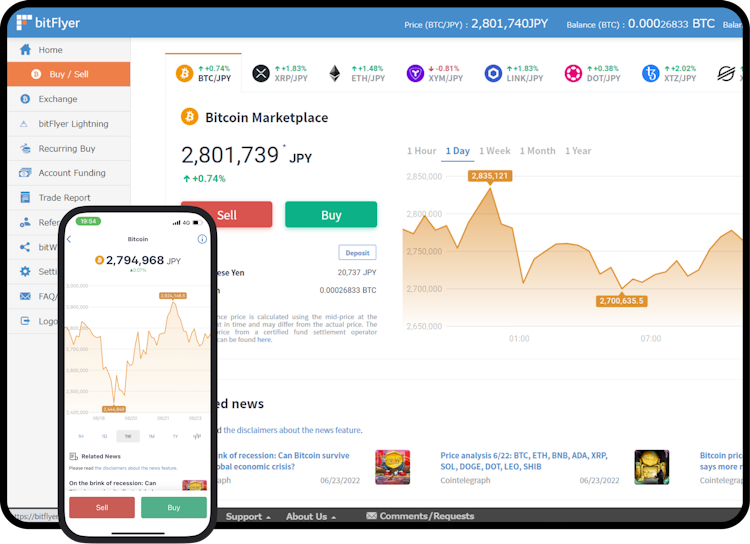 Our services | bitFlyer