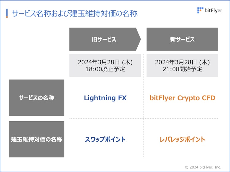 bitFlyer Crypto CFD | 仮想通貨ビットコイン（Bitcoin）の購入/販売所/取引所【bitFlyer（ビットフライヤー）】