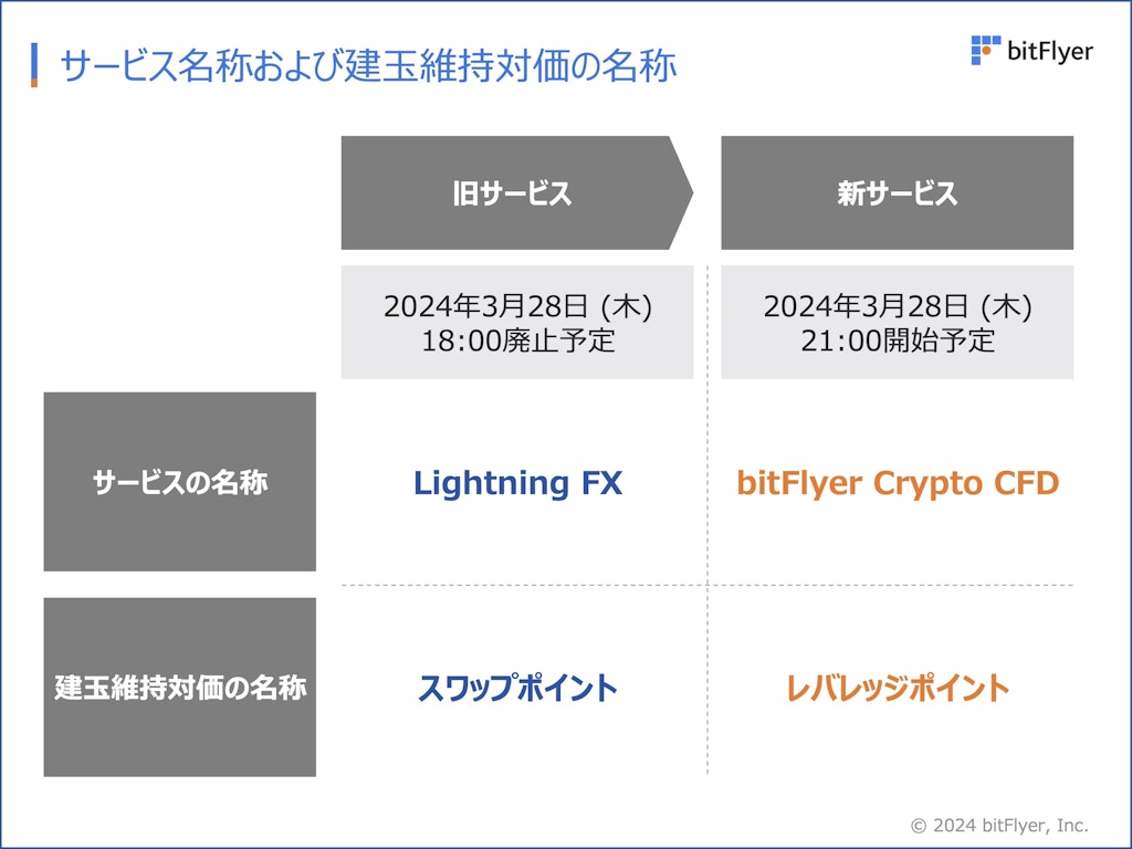 bitFlyer Crypto CFD | 仮想通貨ビットコイン（Bitcoin）の購入/販売所/取引所【bitFlyer（ビットフライヤー）】