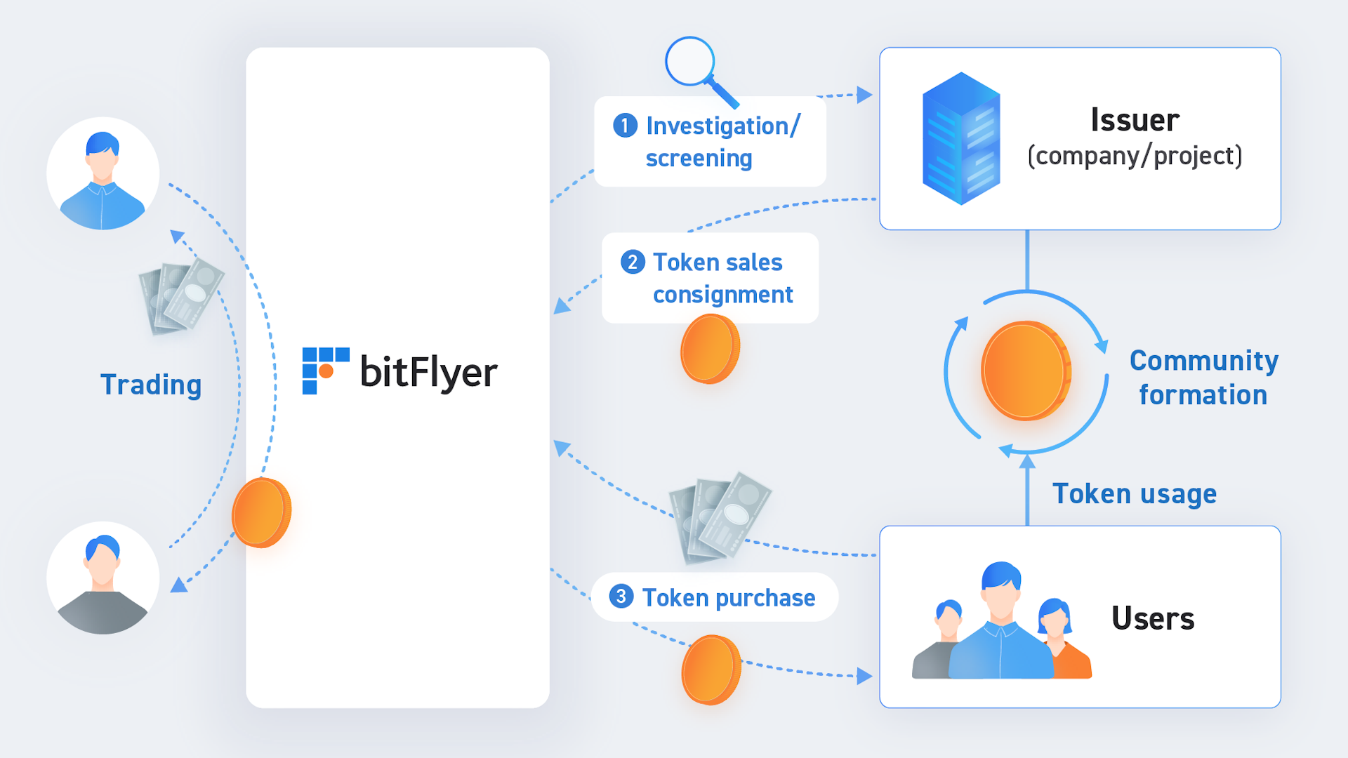 bitFlyer IEO